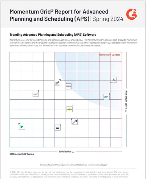 G2 Trending Advanced Planning And Scheduling Aps Software