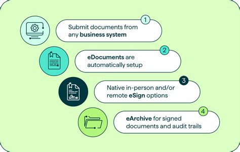 Advanced Esignature Features Kinective Esign Plus