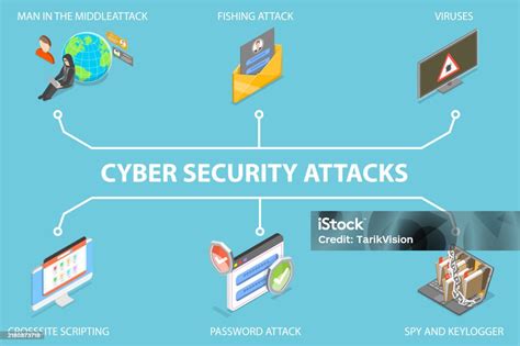 3d Isometric Flat Vector Illustration Of Cyber Security Attacks Stock Illustration Download