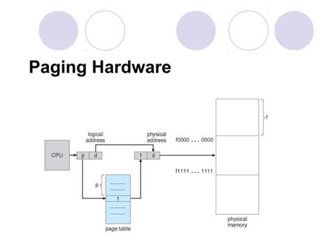 Memory Management OS PPT