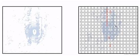 3d检测：从pointnet，voxelnet，pointpillar到centerpointpointpillars和