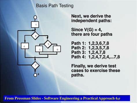 Ppt Cyclomatic Complexity Powerpoint Presentation Free Download Id