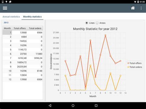 Blog Sib Visions Code Once Run Anywhere
