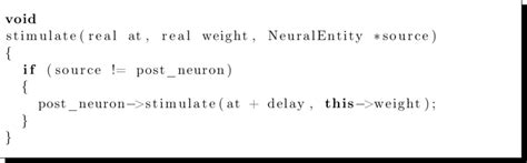 16 Implementation Of Synapsedefault Download Scientific Diagram
