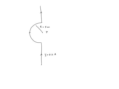 SOLVED In The Figure Below A Long Straight Wire With A Semicircular Arc Of Radius R Cm