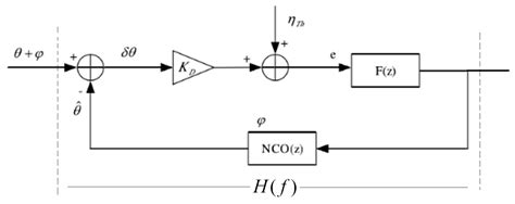 Symmetry Free Full Text Analysis On The Effect Of Phase Noise On