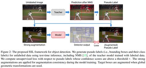 Object Detection A Simple Semi Supervised Learning Framework For
