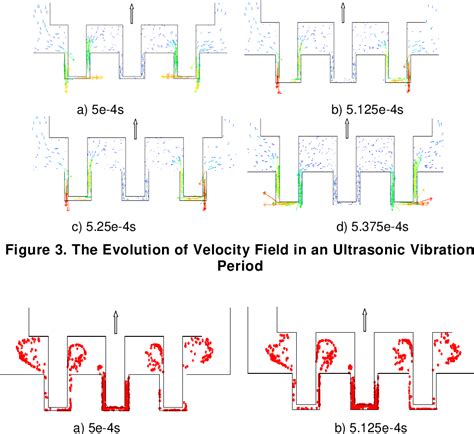 figure 3 from flow field simulation and experimental investigation of