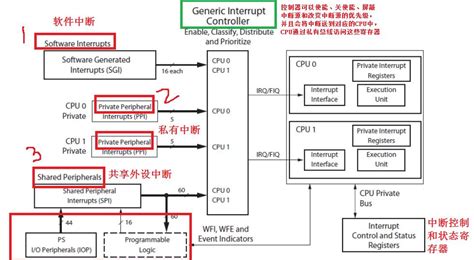 Zynq Timer Interrupt Function Programmer Sought