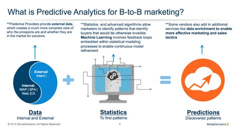 Kenali Implementasi Algoritma Data Science Di Bidang Marketi