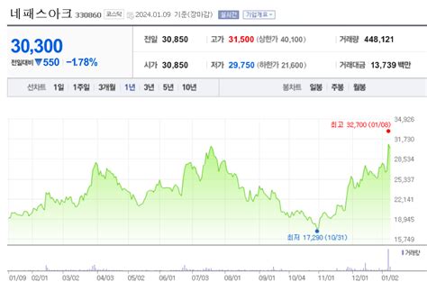 네패스아크 주가 전망 목표주가 2024년 주식 시장 성공하기