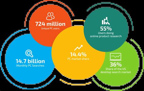 Microsoft Advertising Bing Ads Agency Paid Search Experts