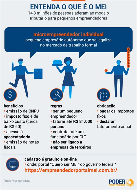 Digitador Pode Sei Mei Entenda Mais Sobre O Assunto Abertura Simples
