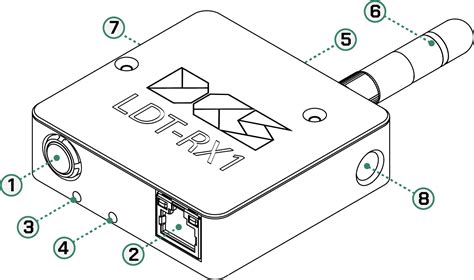 Ldt Rx1ldt Tx1dcs Bridge User Manual Dcs Support