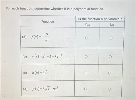 solved for each function determine whether it is a