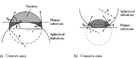 Figure 1 From A Simple Classical Model For Predicting Onset
