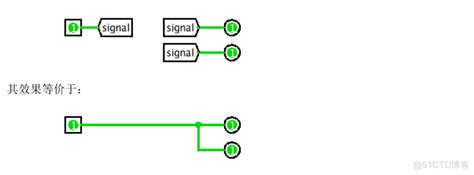 Logisim的使用51cto博客logisim使用教程