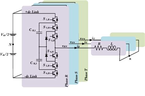 Figure 10 From Model Predictive Control With Reduced Common Mode Voltage Based On Optimal