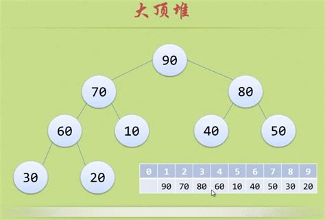 排序算法时间复杂度、空间复杂度、稳定性比较排序算法的时间复杂度和空间复杂度 Csdn博客