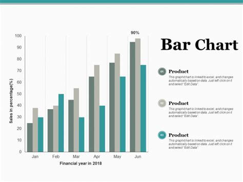 Bar Chart Ppt PowerPoint Presentation Inspiration Outfit PowerPoint Templates