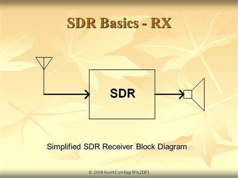 Hands On Software Defined Radio Ppt Video Online Download