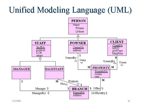 Chapter 11 Objectoriented Dbmss Chapter 27 28 Appendix