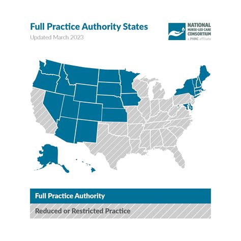 Full Practice Authority
