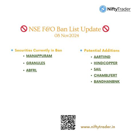 Nifty Trader On Linkedin 🚫 Nse Fando Ban List Update 08 Nov 2024 🚫