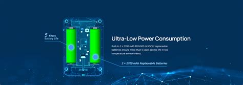 LoRaWAN Wireless Temperature And Humidity Sensor FDA Approved IOTNVR US