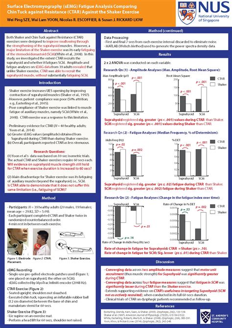 Surface Electromyography Semg Fatigue Analysis Comparing Chin Tuck