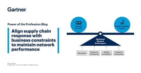 Gartner For Supply Chain Linkedin‘de Recession Gartnersc