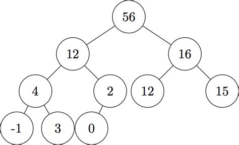 Eecs 281 Midterm Review Jeopardy Template