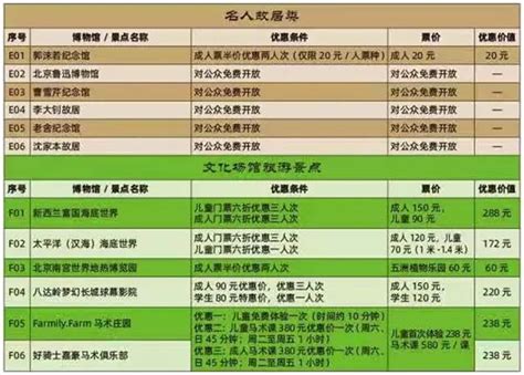 2021北京京津冀旅游一卡通景点景区 北京年卡办理时间汇总旅泊网