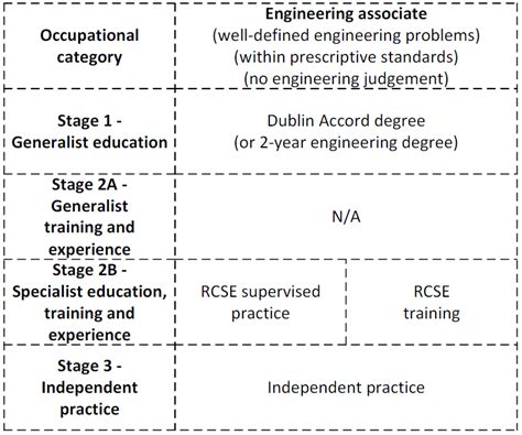How To Develop Railway Control Systems Engineering Associates Richard Stephens