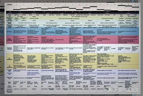 游戏关卡设计方法论（实践篇） 关卡规划文档怎么写？ Gameres游资网
