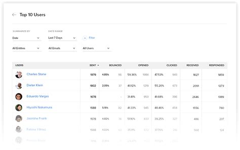Zoho Salesinbox Software Reviews Demo And Pricing 2024