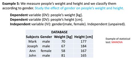 Blog Basic Biostatistical Concepts Sigdaan
