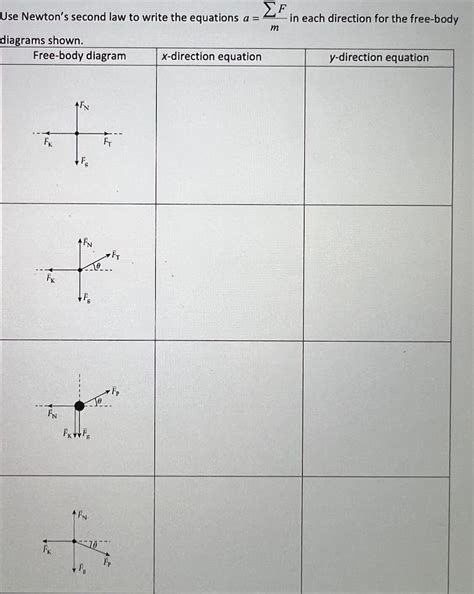 Solved ΣF Use Newton s second law to write the equations a Chegg com