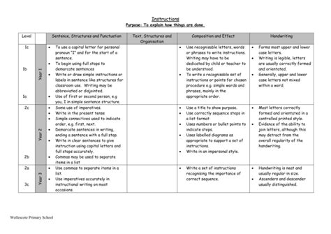 Assessment Grid For Instruction