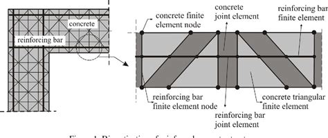 Figure 1 From The Application Of Femdem Method In Analysis Of Rc Beam Column Joints Semantic