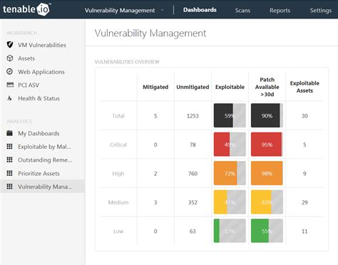 Vulnerability Management Solution Tenable™ Technology