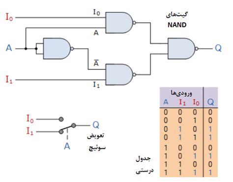 مالتی پلکسر دانشنامه ردرونیک