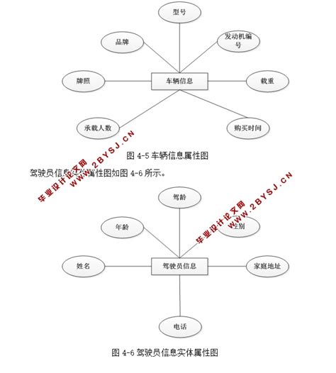 校园车辆管理系统的设计与实现 ASP NET SQL 含录像 NET 计算机