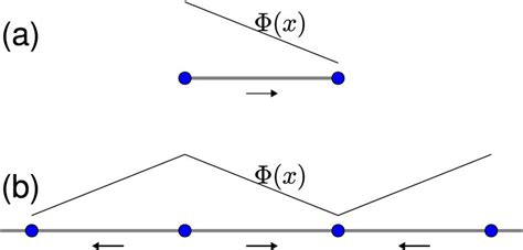 A An Interval Of Length L With Two Reflecting Endpoints And A