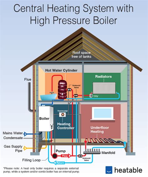 10 Boiler Piping Diagram Toranbetsy