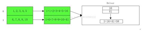 Spark算子执行流程详解之三spark Map算子的源码执行流程 Csdn博客