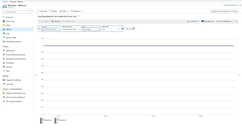 Monitoring Data Reference For Azure Expressroute Microsoft Learn
