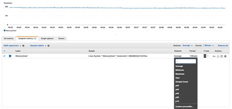 Amazon Cloudwatch Introduction Part 1 Vti Cloud