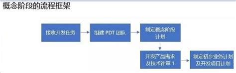 IPD解读IPD流程