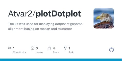 Github Atvar2plotdotplot The Kit Was Used For Displaying Dotplot Of Genome Alignment Basing